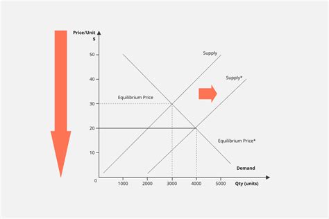 5 Ejemplos Creativos De Diagrama De Pez Para Visualizar Tus Ideas