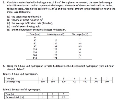 Solved Consider A Watershed With Drainage Area Of Km Chegg