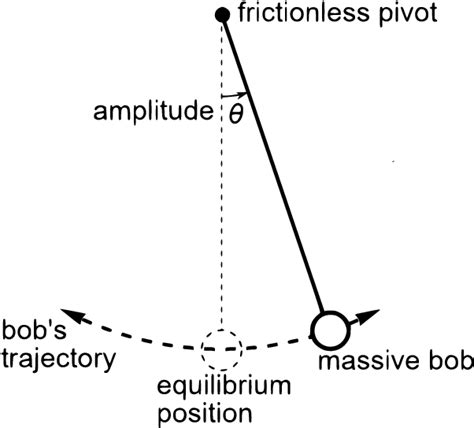 figure 1 from design of a robust discrete time sliding mode controller with dynamic switching