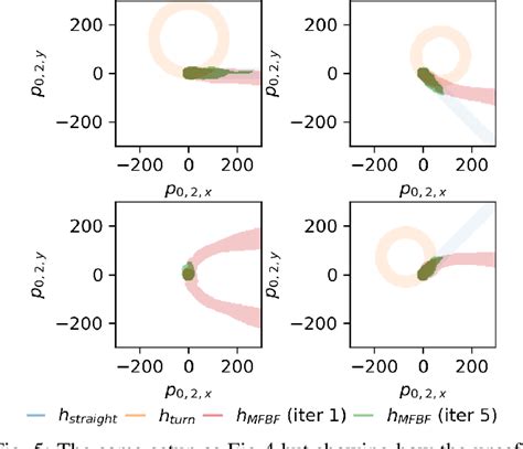 figure 1 from model free barrier functions via implicit evading maneuvers semantic scholar