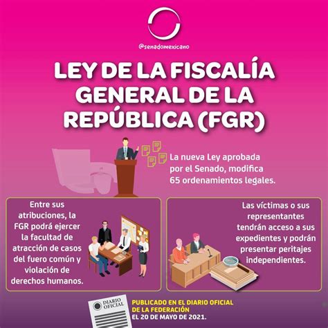 Ley de la Fiscalía General de la República FGR Revista Macroeconomia