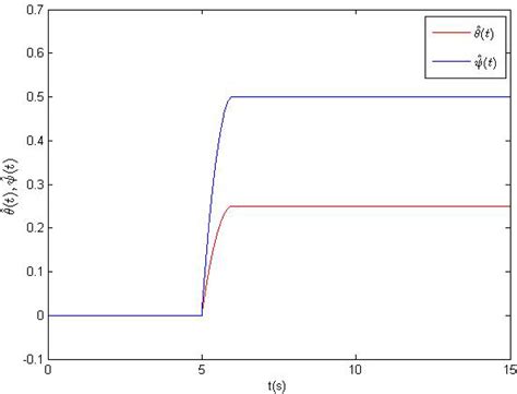 entropy free full text robust control of a class of uncertain fractional order chaotic