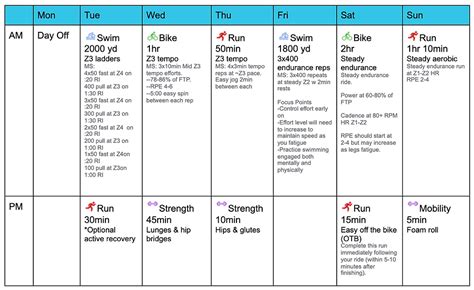 The Best Beginner Half Ironman Training Plan