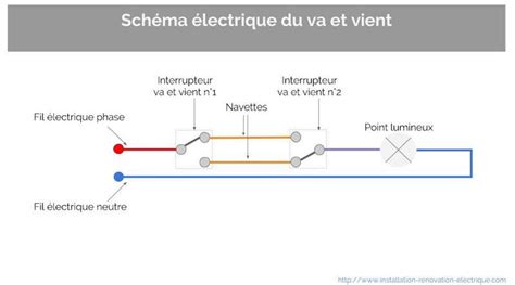 Schema Lampe Electrique Combles Isolation