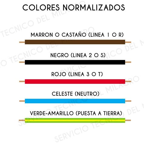 Colores En Diagramas Electricos Manuales Y Diagramas Códig