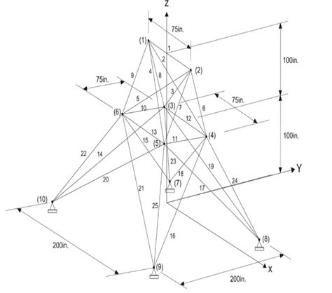 an approximation to the use of self adaptive genetic algorithms in weight optimization of 3 d