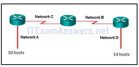 CCNA 1 V5 1 V6 0 Chapter 9 Exam Answers 2020 100 Full
