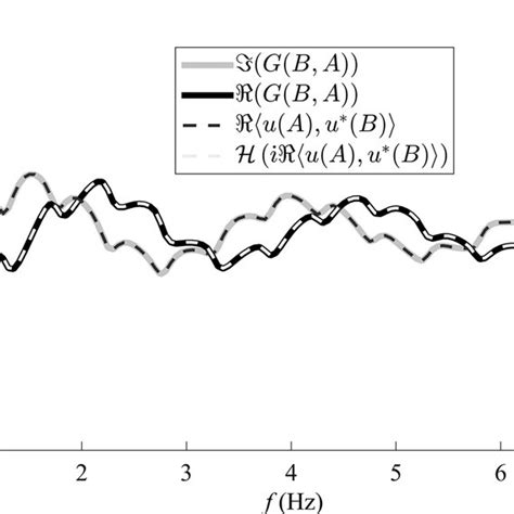 pdf green s function calculation from equipartition theorem