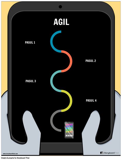 Agil 4 Storyboard Von Ro Examples