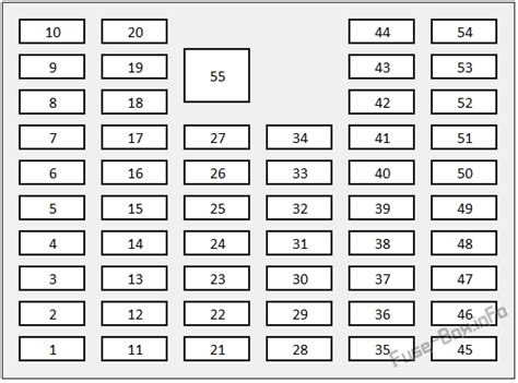 Diagrama de fusibles y relés para Honda Accord 2018 2019