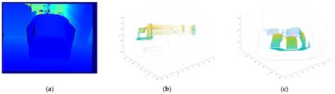applied sciences free full text super resolution reconstruction of depth image based on