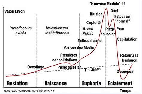 Comprendre La Crise De 2008 Banque De France Octobre 2020 Sciences
