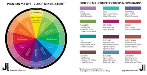 Procion Mx Dye Color Mixing Guide AU FIL D EMMA En 2023 Melange De