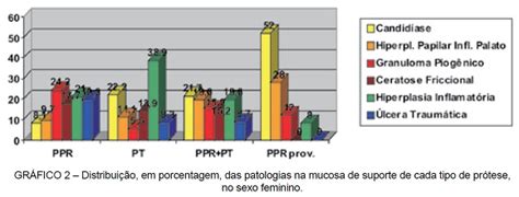 Avaliação clínica dos tecidos de suporte protético de pacientes