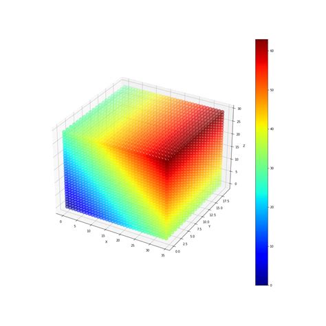 python finite difference method for 3d diffusion heat equation stack overflow