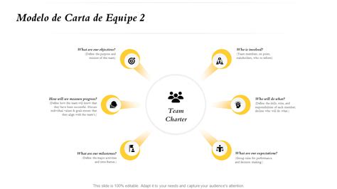 Os 12 principais modelos de estatuto de equipe para criar uma visão