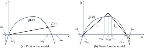 figure 1 from a recursive local polynomial approximation method using dirichlet clouds and