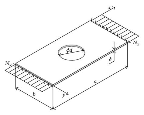 a rectangular plate with a circular hole download scientific diagram