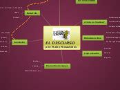 EL DISCURSO Mind Map