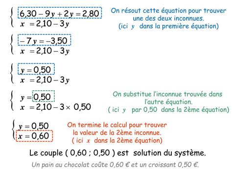 PPT CHAPITRE 13 Systèmes de deux équations à deux inconnues