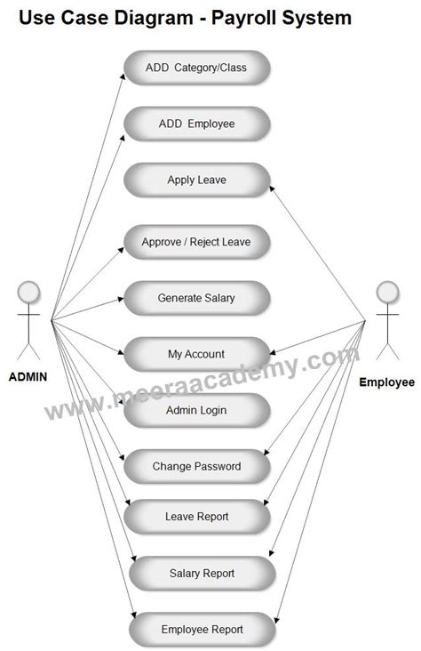 Use Case Diagram For Courier Management System Robhosking Diagram