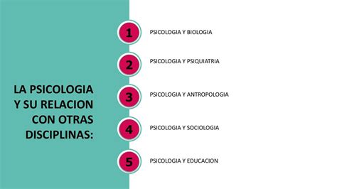 Relacion de la Psicología y otras Disciplinas Fiorella Marina Avenda