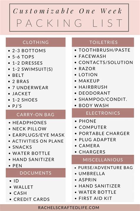 Customizable 1 Week Packing List In A Carry On Rachel S Crafted