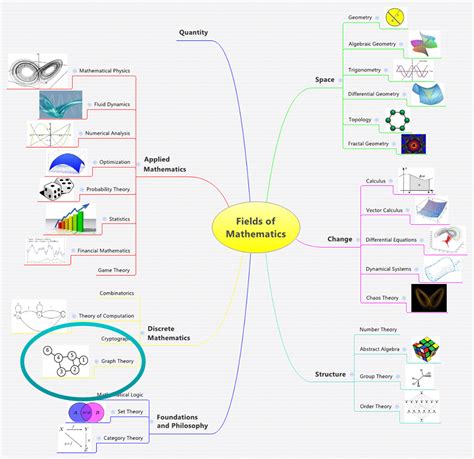graph theory — history and overview by jesus najera towards data science