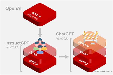 Unleashing The Potential Of ChatGPT A Comprehensive Guide Fusion Chat