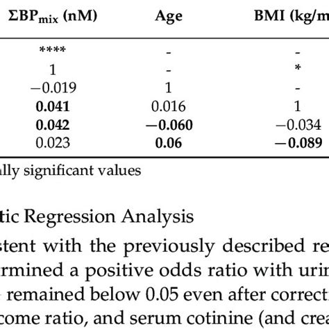 correlation analysis pearson correlation coefficient of quantitative download scientific