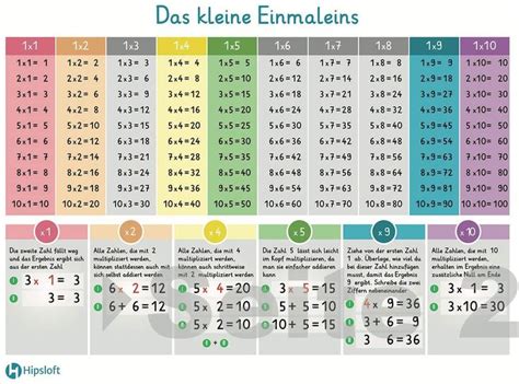 Rechnen Lernen Einmaleins Spielerisch Kleines Und Gro Es X Zahlen
