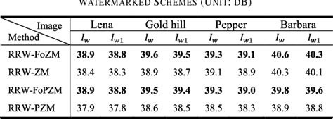 table iii from robust reversible watermarking by fractional order zernike moments and pseudo