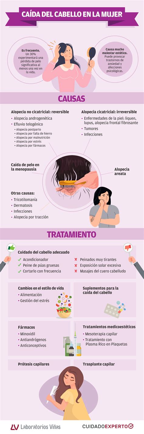 Salud de la mujer Laboratorios Viñas Ciencia para tu vida