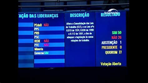 Vídeo Senado aprova texto base da reforma trabalhista Política G1