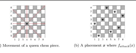 figure 2 from on the behavior of parallel island model genetic algorithms semantic scholar