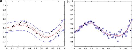 figure 2 from new support vector algorithms with parametric insensitive margin model semantic