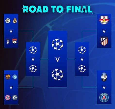 Sorteio da Champions coloca 26 títulos de um lado e nenhum do outro