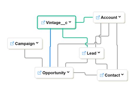 Salesforce Entity Relationship Diagrams Makes Visual Storytelling Simple