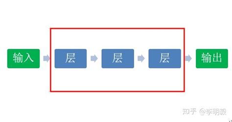 tensorflow keras入门练习（九）：函数式api的简单应用 知乎