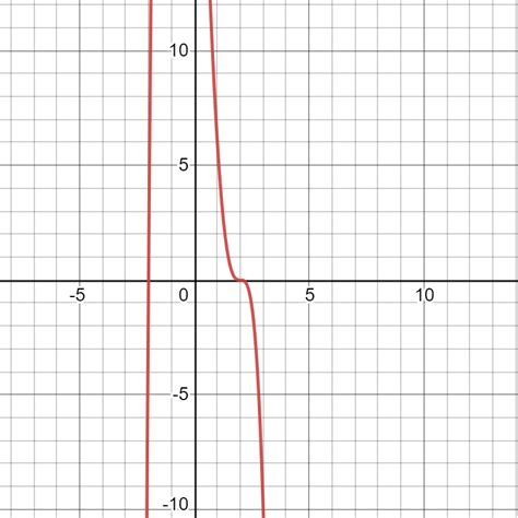 precalculus concepts through functions a unit circle approach to trigonometry 9780134686974