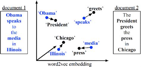 table 1 from an efficient shared memory parallel sinkhorn knopp algorithm to compute the word