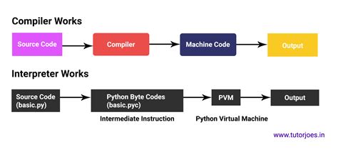 python programming tutorial for beginners
