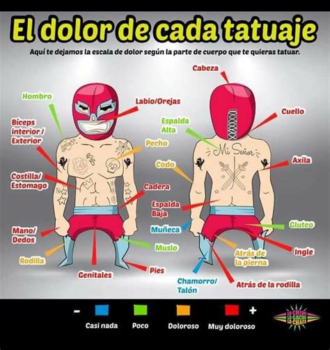 Mapa de dolor del tatuaje 20 Mapas del Dolor y Explicación Lo Mejor