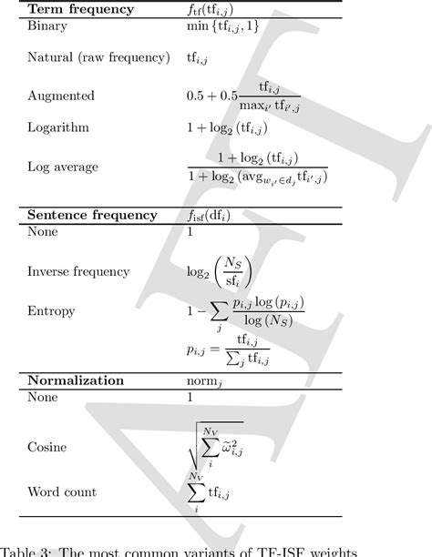 table 3 from a comprehensive review of automatic text summarization techniques method data