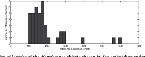 figure 11 from embedding based subsequence matching in time series databases semantic scholar