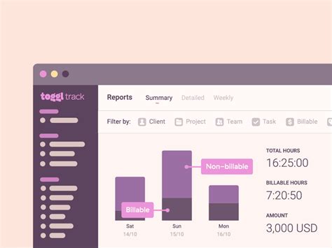 Time Doctor Vs Toggl Features Benefits And Comparison