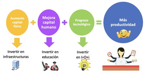 Factores Que Influyen En El Desarrollo Humano By Evelyn Bazan The