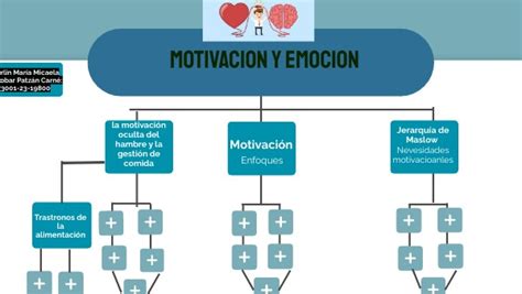 MAPA MENTAL MOTIVACIÓN Y EMOCIÓN