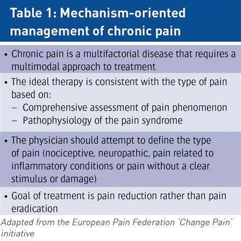 Chronic Back Pain A Stepwise Approach To Management