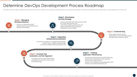 devops adoption approach it determine devops development process roadmap presentation graphics